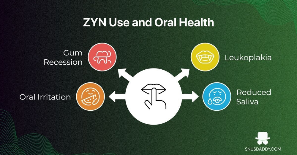 How to Avoid Gum Irritation from Nicotine Pouches